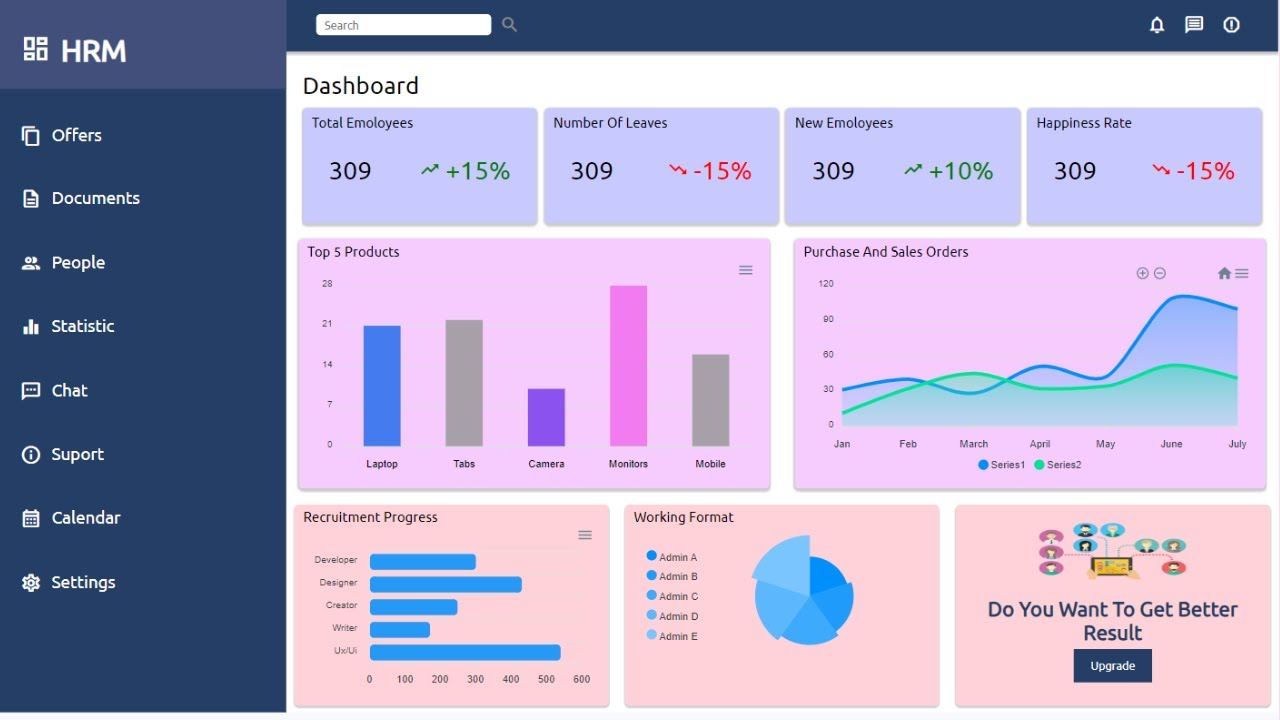 Responsive Dashboard using HTML CSS and JavaScript | HRM Dashboard