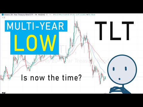 Is this a good time to buy TLT, the long term bond index ETF?