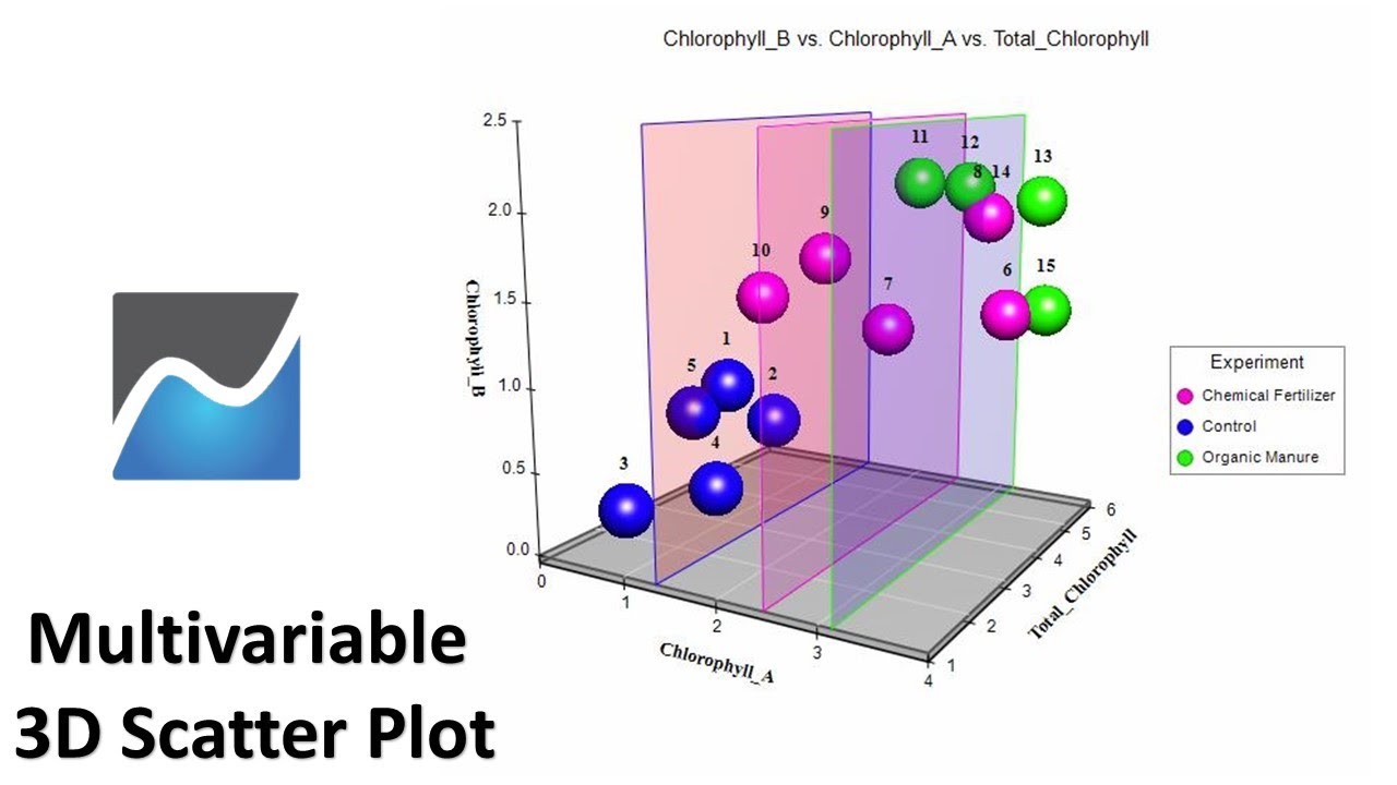 How to create a multivariable 3D scatter plot in NCSS | Biostatistics | Statistics Bio7