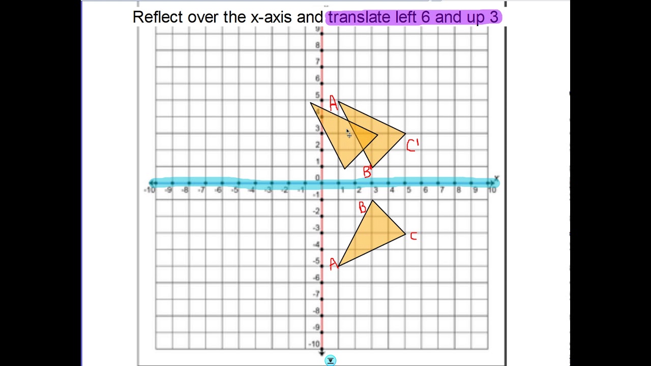 multiple transformations