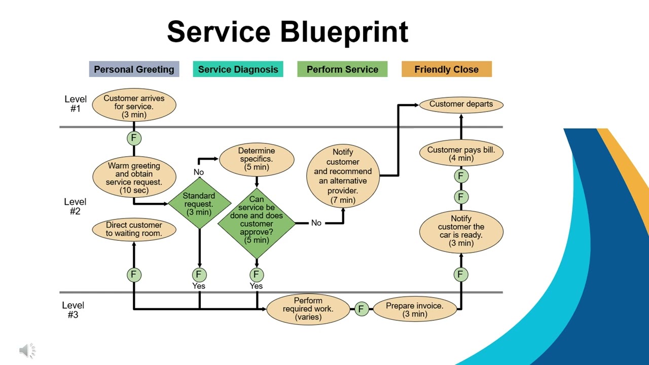 CHAPTER 5 PROCESS DESIGN PART 2