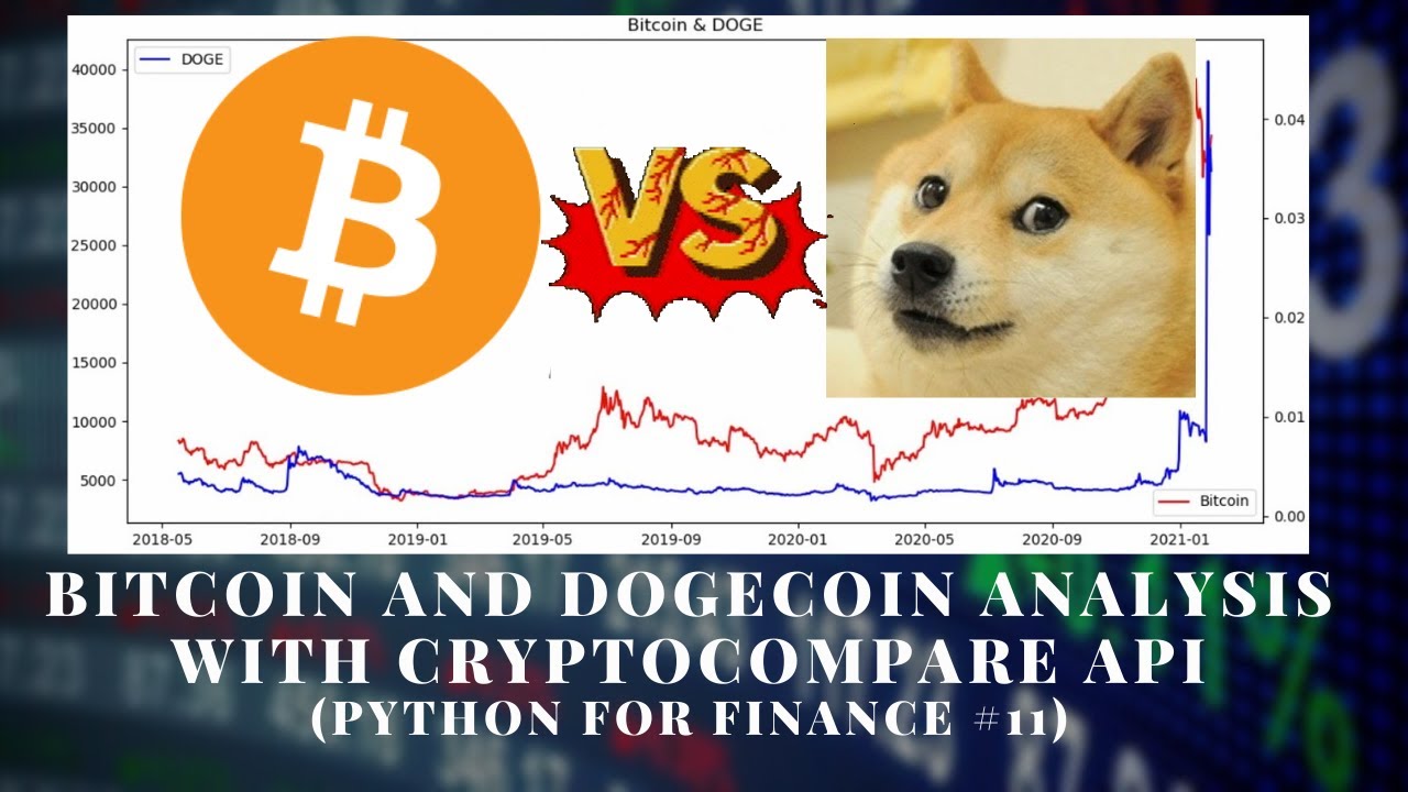 Bitcoin and DOGECOIN Analysis with CryptoCompare API and Python | #125 (Python for Finance #11)