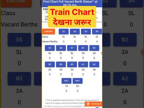 Train | train chart | train chart kaise dekhe | train reservation chart