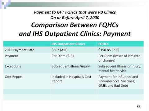 Medicare Provider Based Rules and Indian Health Facilities