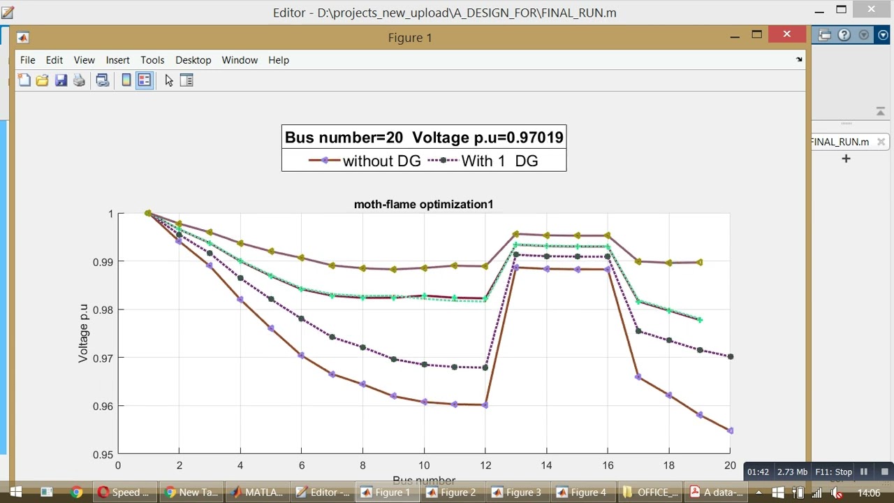 Optimal DG Placement Using Moth Flame Optimization in 34 Bus System