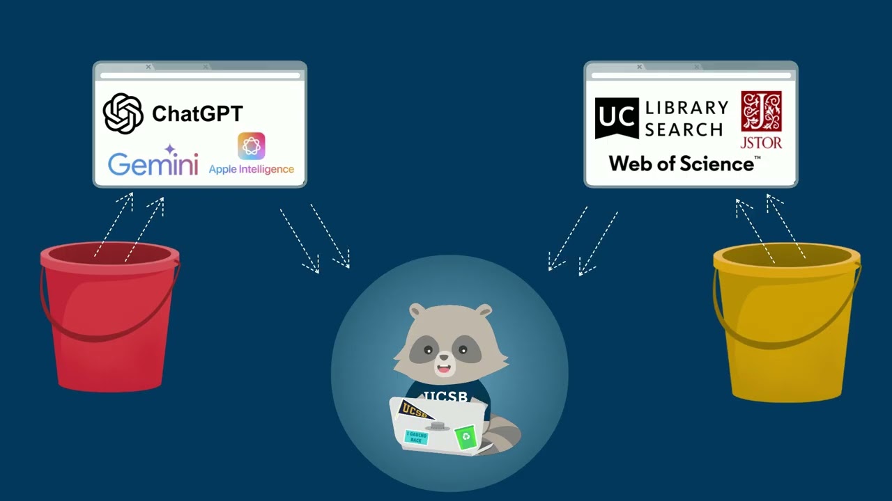 Library Search Tools vs Generative AI Tools