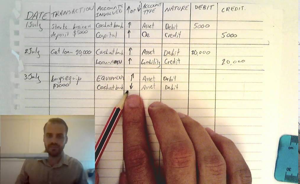 Transaction analysis table simplified