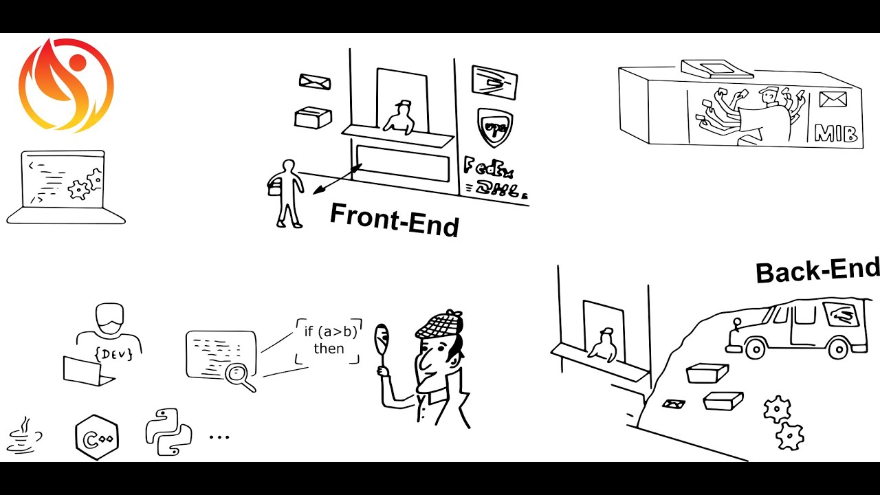 Announcement Algorithms
