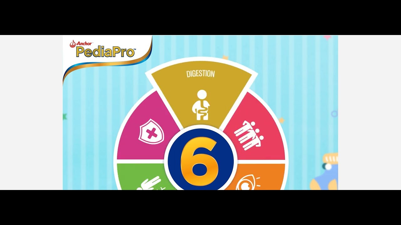 Anchor PediaPro - Edendale