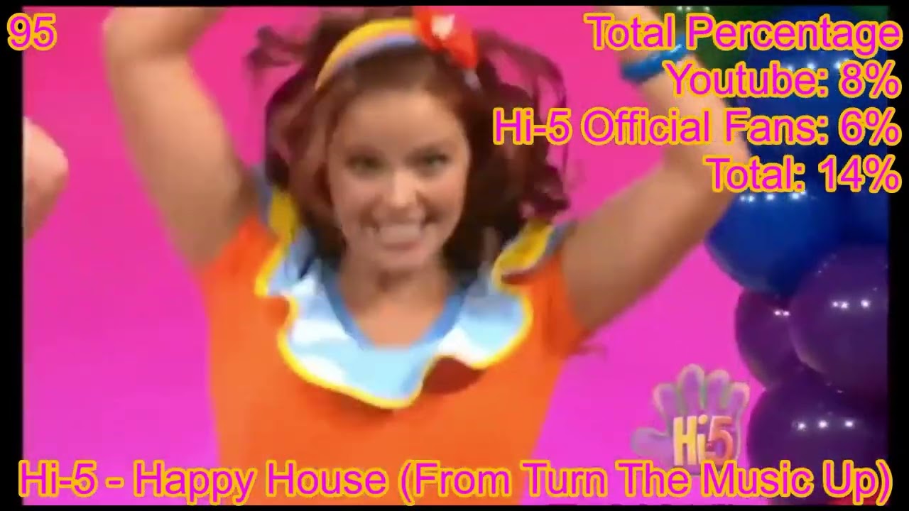 Top 114 Hi-5 Songs Fan Voted