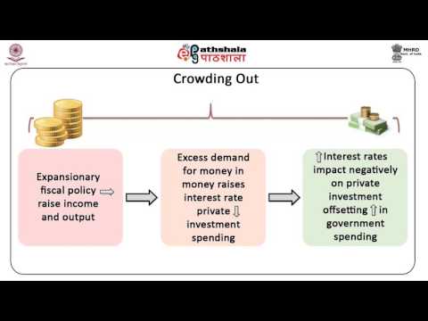 Modern theory of cost: short run and long run
