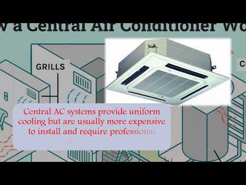 What are the different types of air conditioners