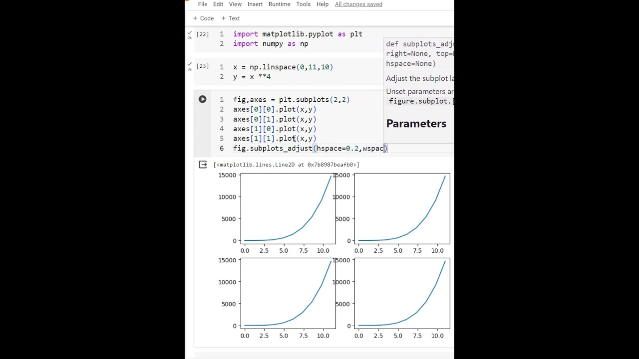 how to manually adjust space between subplots #matplotlib #python #datascience
