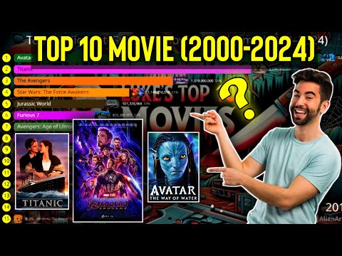 Top 15 Highest-Grossing Movies of All Time (2000–2024) | Unforgettable Box Office Battles!
