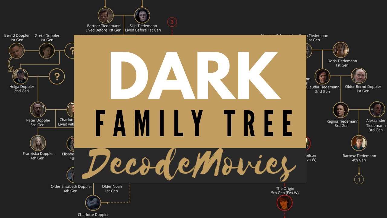 Dark (Netflix) Simple Family Tree
