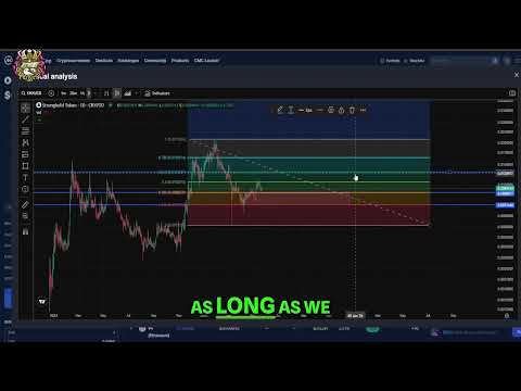Stronghold SHX: Bullish Crypto Analysis and Price Targets