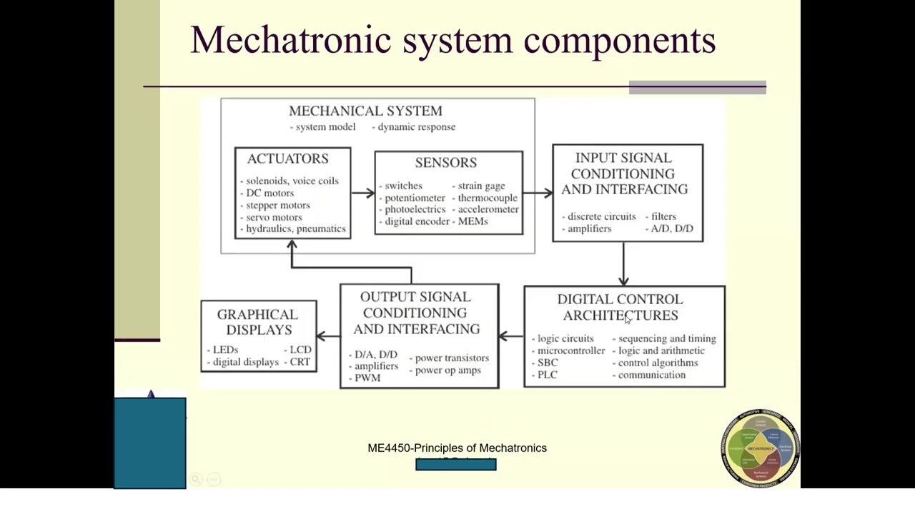 Mechatronics Lecture 1