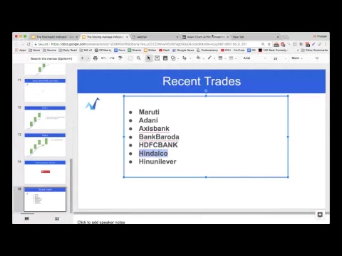 All about Moving Average Strategy by TradeSmart