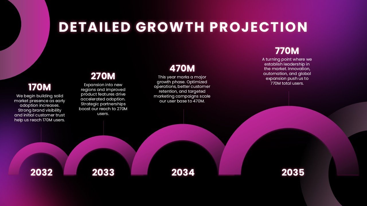 The Coolest Timeline Design of 2025 😎 PowerPoint Wipe Animation Tutorial!