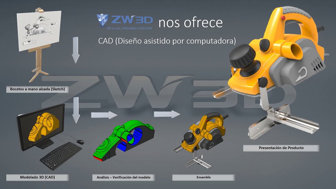 GSM Design Technologies presenta #ZW3D