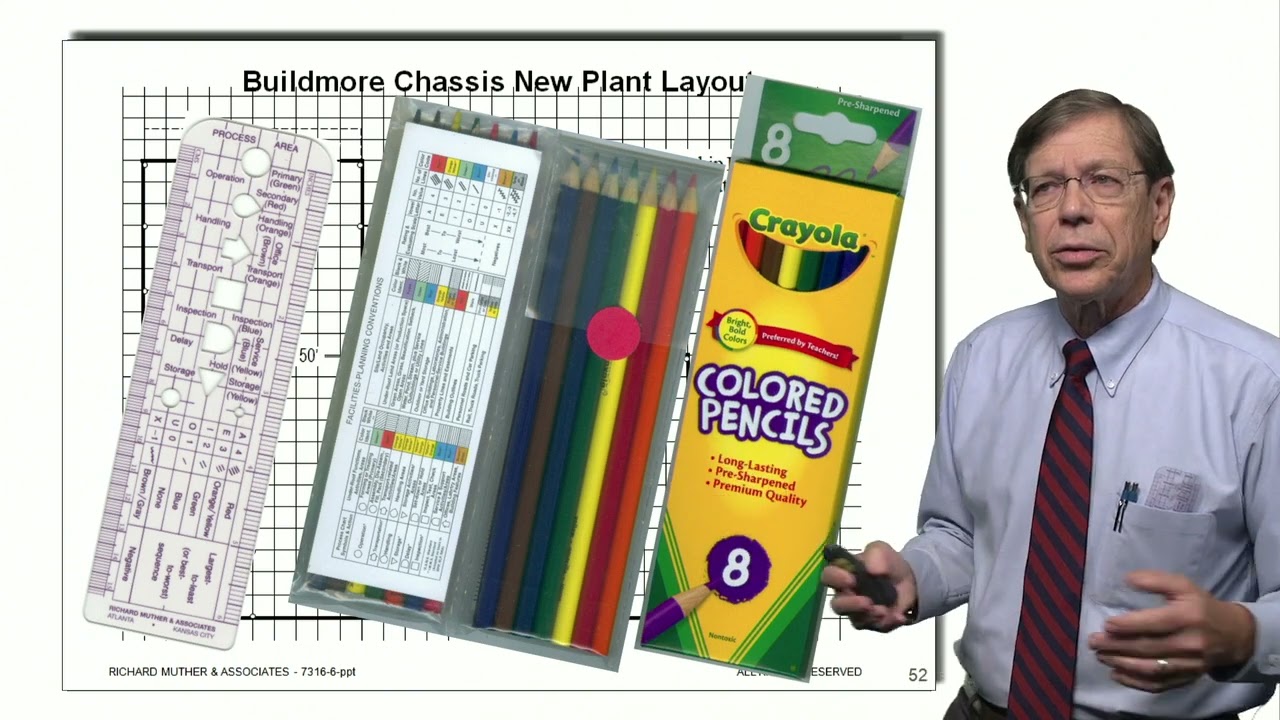 Introduction to Systematic Layout Planning for Lean Facilities