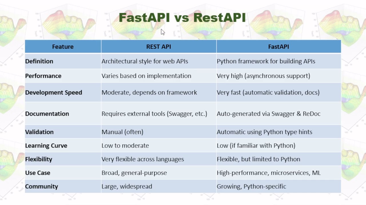 Generate PDF File Summary with Python and Display with FastAPI