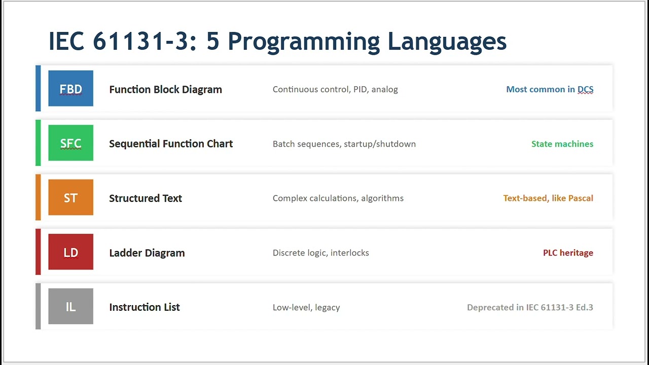 12 DCS Controller Programming
