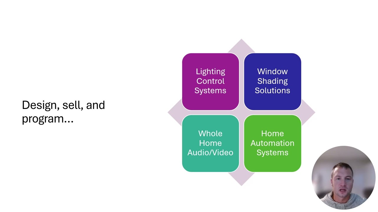 MyEasytek - Home Technology Solutions