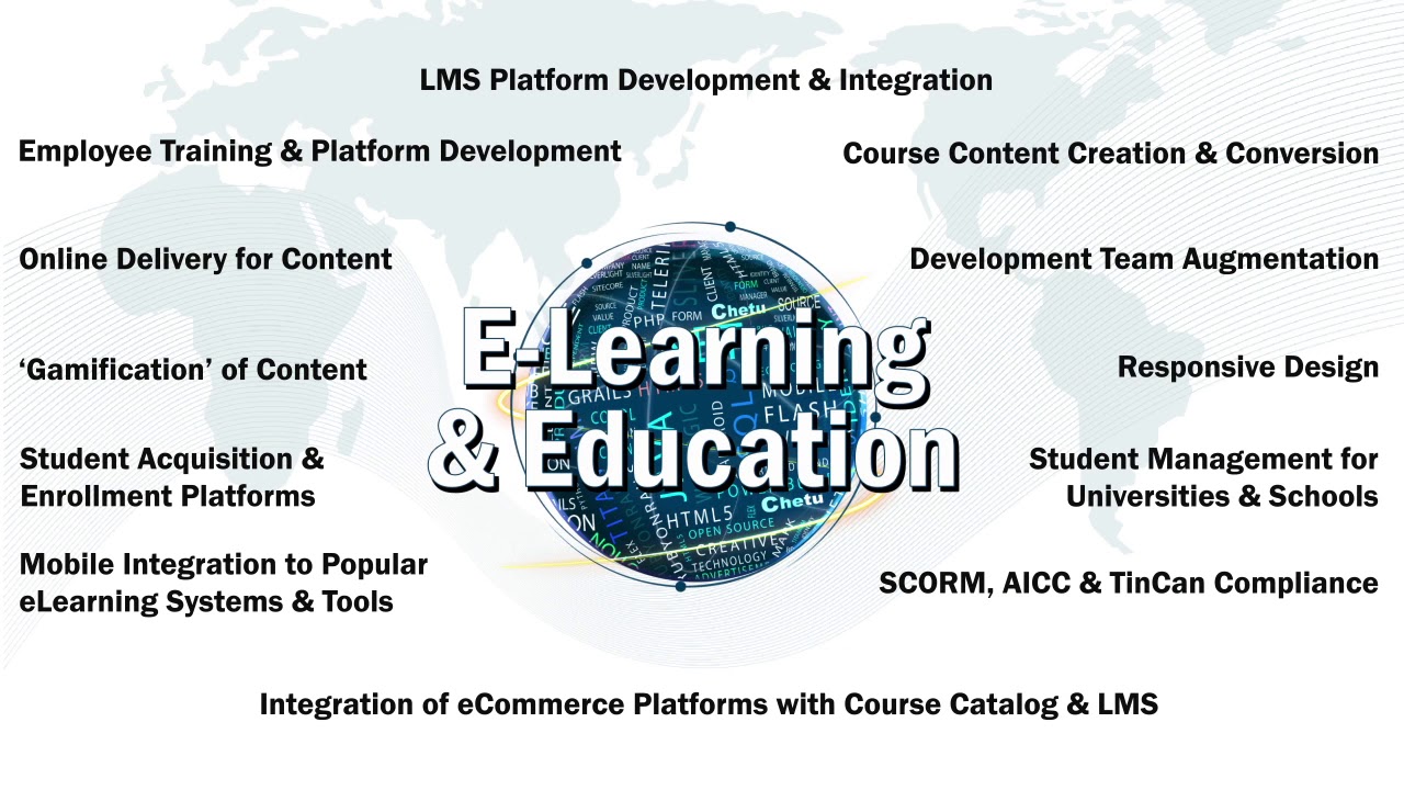 Custom eLearning Software Development | Reshape Education | Chetu