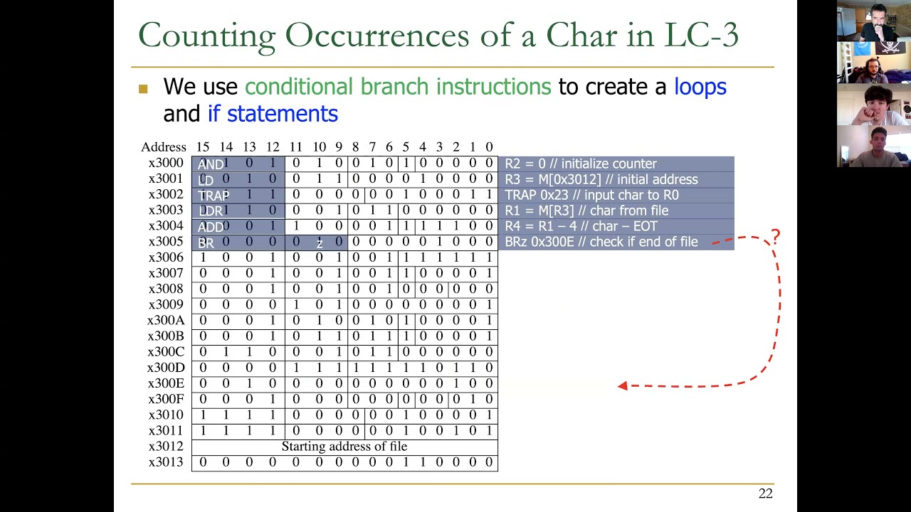 Computer Architecture - Lecture 4c: Assembly Programming (UofSC, Spring 2021)