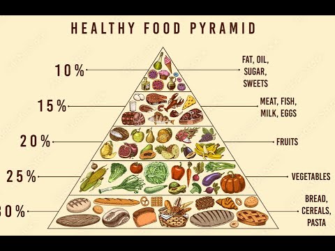 Healthy Food Pyramid