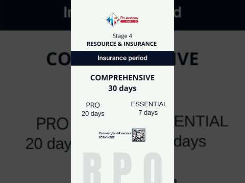 HR Solution - Comprehensive Solution | RPO by VSHR Pro Academy