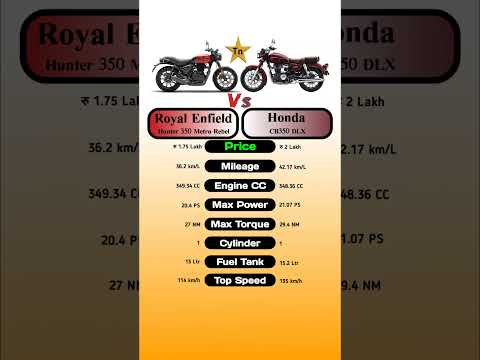 Royal Enfield Hunter 350 Metro Rebel Vs Honda CB350 DLX #technnu