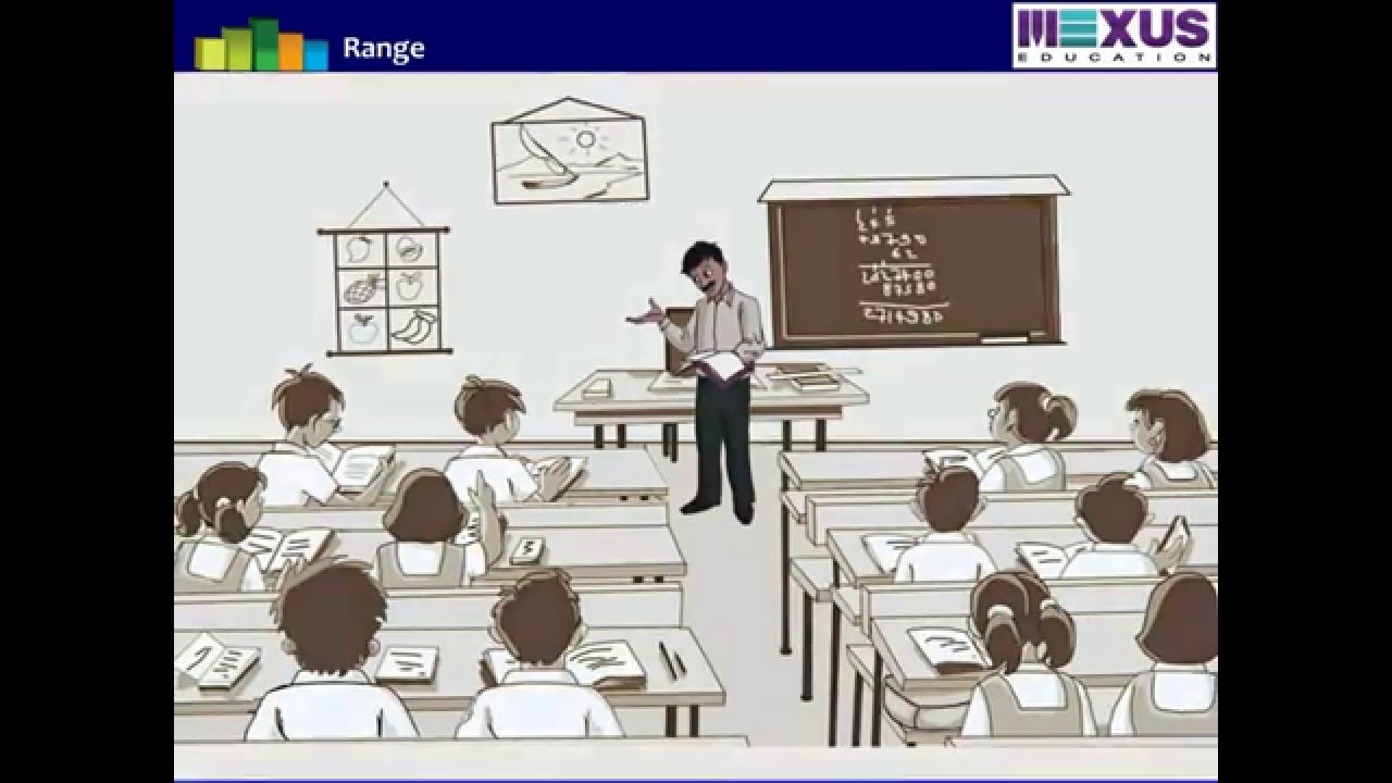 Class Interval - Ikenschool