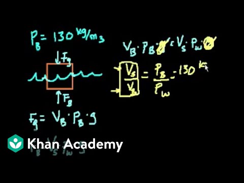 Buoyant force example problems edited | Physical Processes | MCAT | Khan Academy