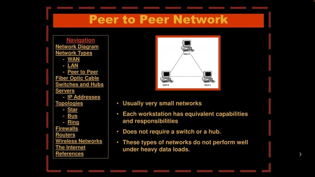 Computer Networks Fundamentals: A Complete Guide for Beginners