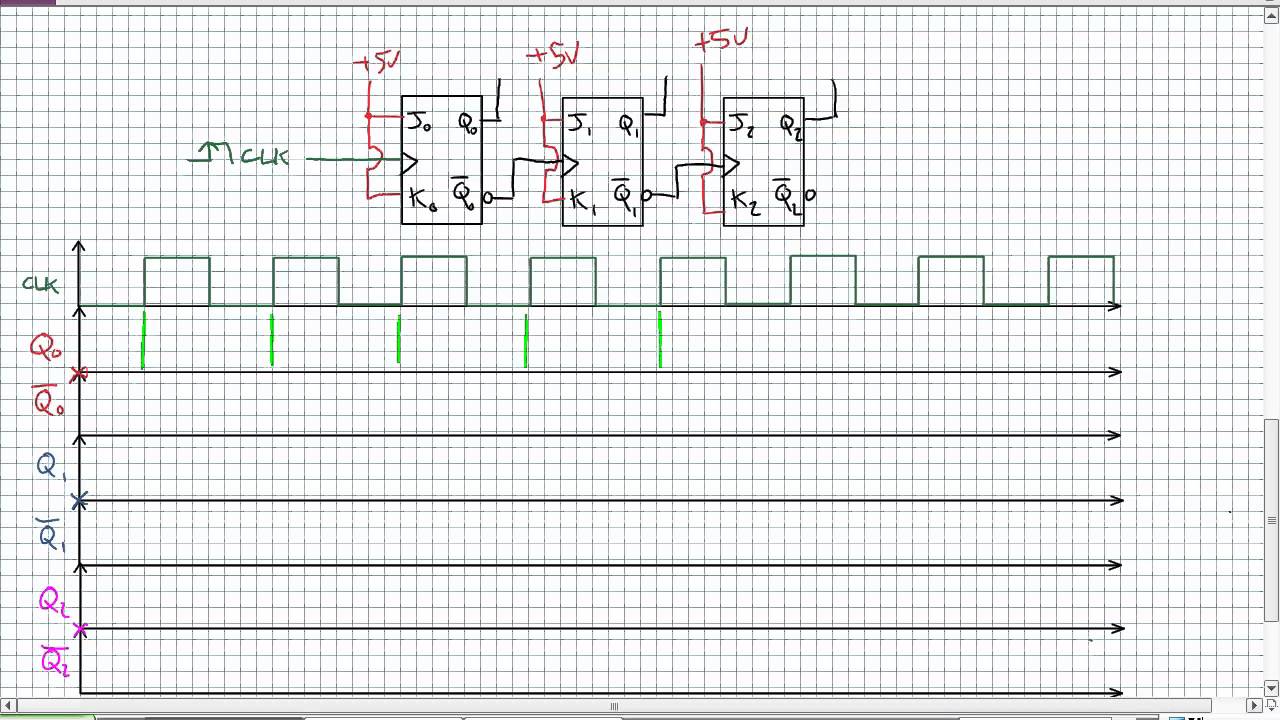 Asynchronous Counters