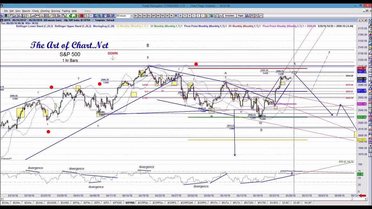 Identifying and Trading Reversal Patterns