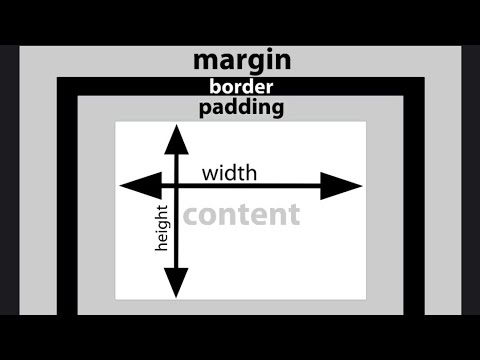 "CSS Box Model Explained: How Padding, Border, and Margin Work"