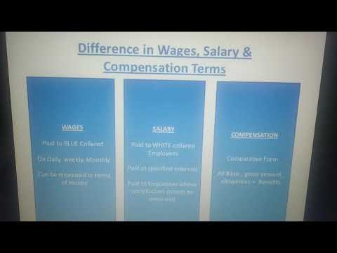 Meaning of Wages and salary administration in hrm