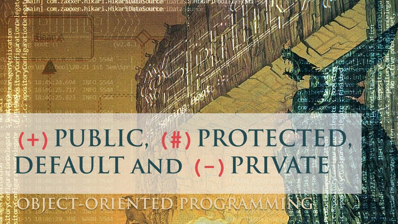 Lecture 21: Public, Private, Default and Protected Access Modifiers in Java