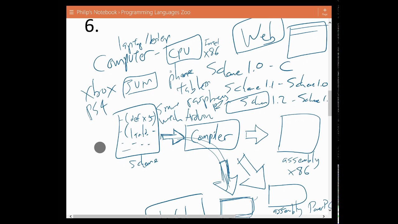 Introduction to Programming Languages - Startertutorials
