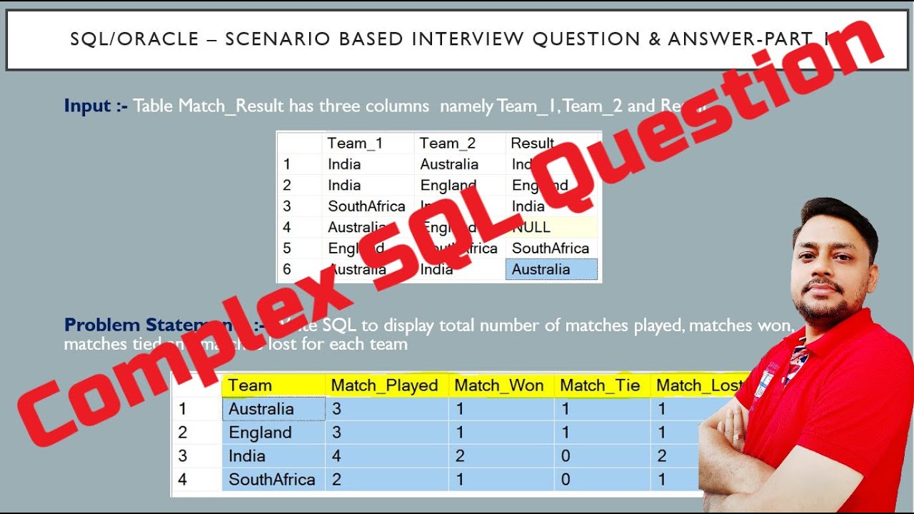 SQL Interview Questions and answers Part 11 | SQL Scenario based Interview Question and Answer