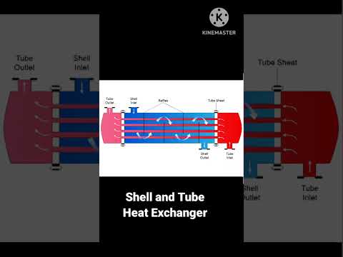 Types Of Heat Exchangers. đź’ĄChemical Insights