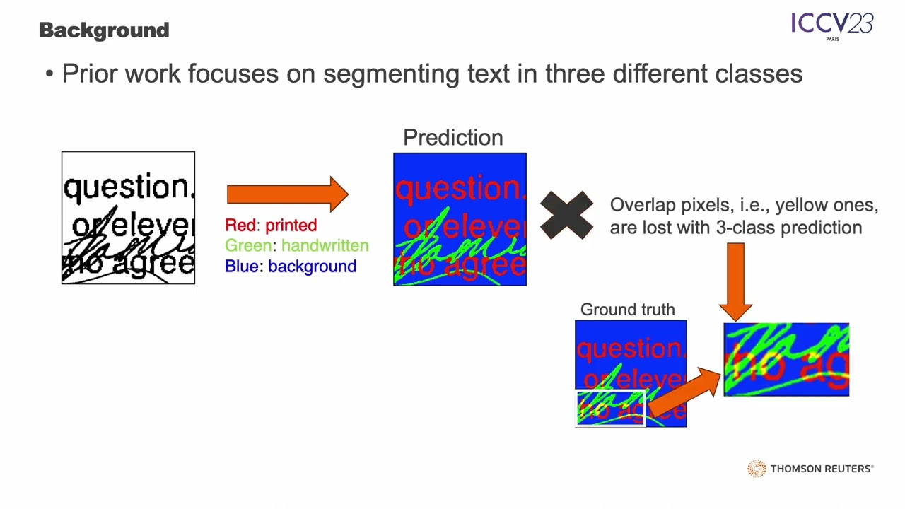 [ICCV 2023] Handwritten and Printed Text Segmentation: A Signature Case Study