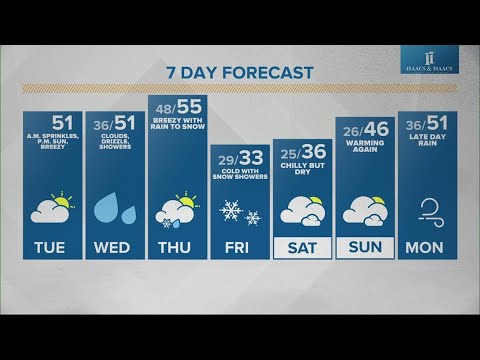 Live Doppler 13 morning forecast - Tuesday, Jan. 10, 2023