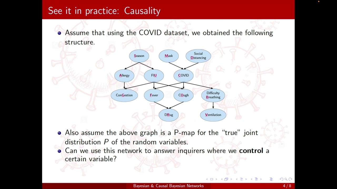Causality 1: Bayesian networks are not causal