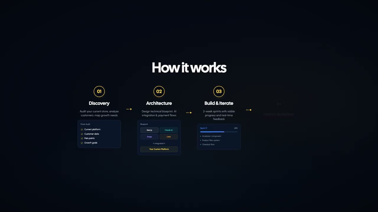LUXIS Design Web Design, Development & AI E Commerce