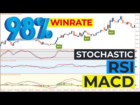 🔴 (98% WINRATE STRATEGY) Combines 3 Important Tools: The MACD, Stochastic Oscillator, and RSI