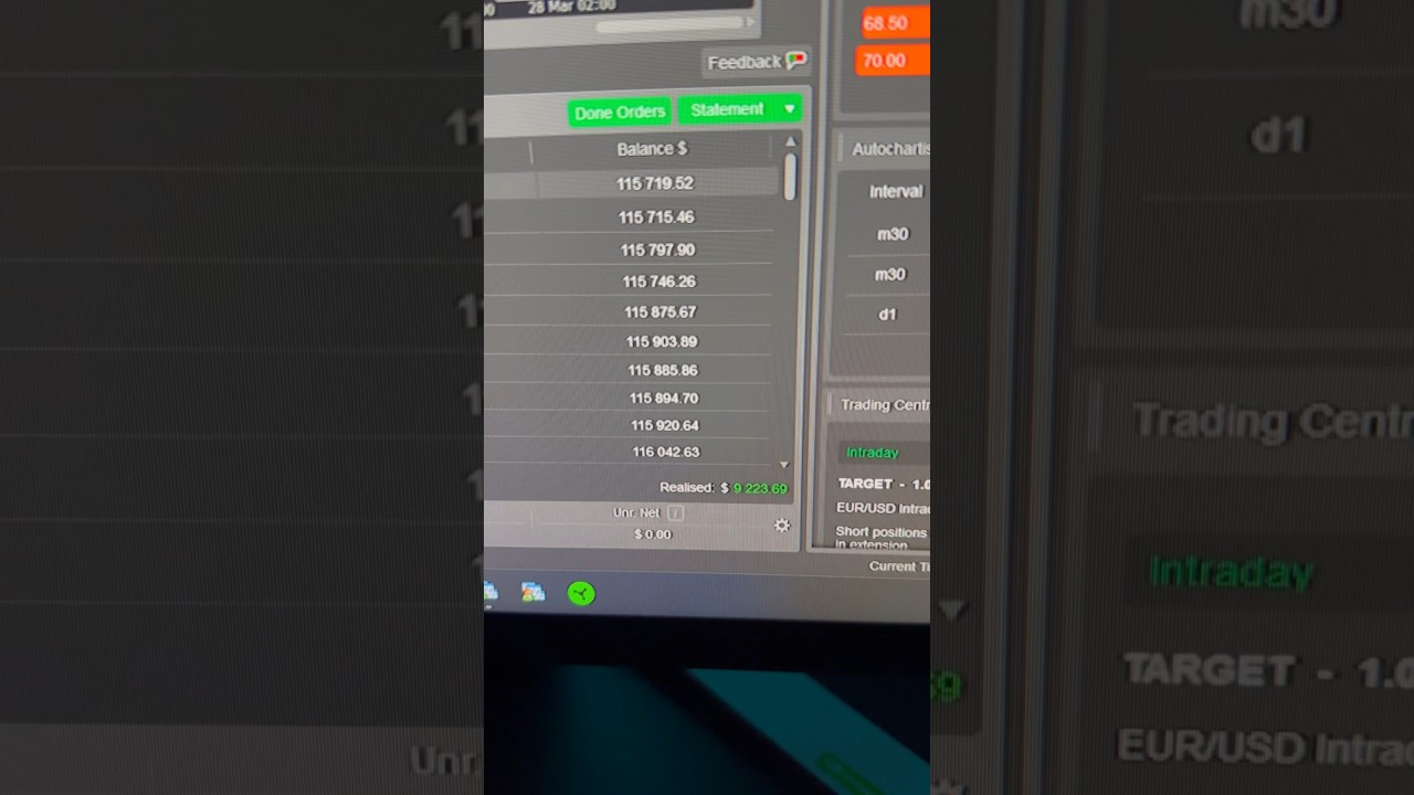 FTMO cTrader LIVE Trading with MT5 US30 EA Bot Copier! 9.2k Profits on a 200k Account #ftmo #ctrader
